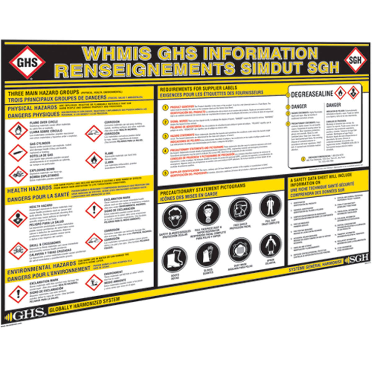 GHS Information Wall Charts — shopSafety.ca